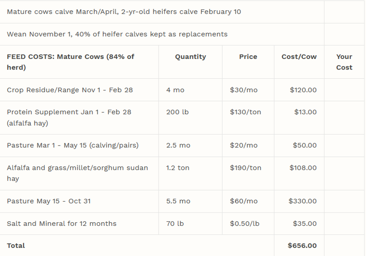 Higher Cow Prices and Input Expenses are Impacting Annual Cow Costs ...