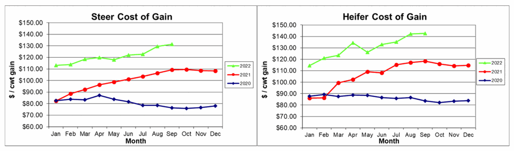 November 2022: Feedlot Facts | Feedlot Special | feedlotmagazine.com