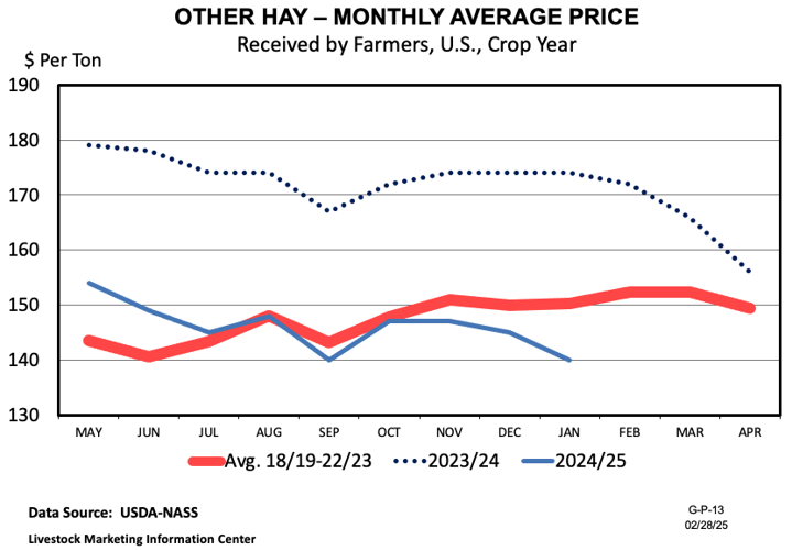 Hay Production Costs and Returns from the 2024 Arkansas Hay ...