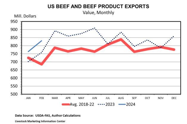 Beefenomics: Beef Trade Update | Beef News | feedlotmagazine.com