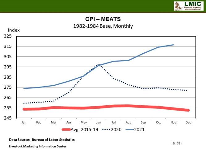 CPI Growth the Fastest in Decades | Industry News | feedlotmagazine.com