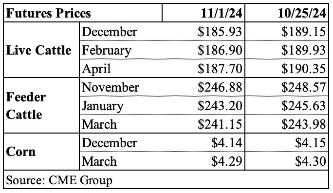 Feeder Cattle Futures Prices | Industry News | feedlotmagazine.com