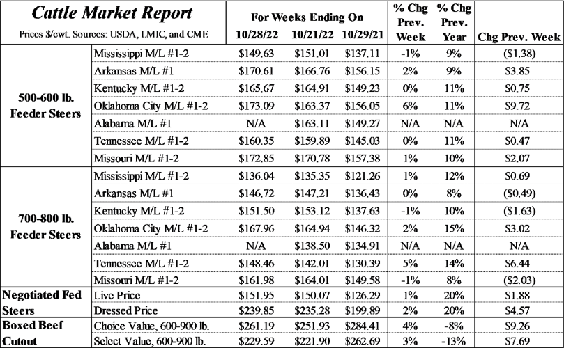 Consider Pasture, Rangeland, and Forage Insurance as a Risk Management ...