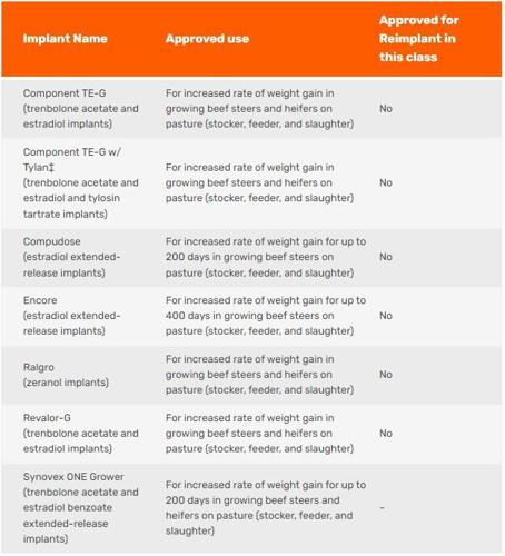 What Implants Can I Use for Cattle on My Operation? Stocker and Grower ...