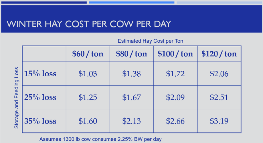 Calculate and Manage Your Largest Cost as a Cow-calf Operator ...