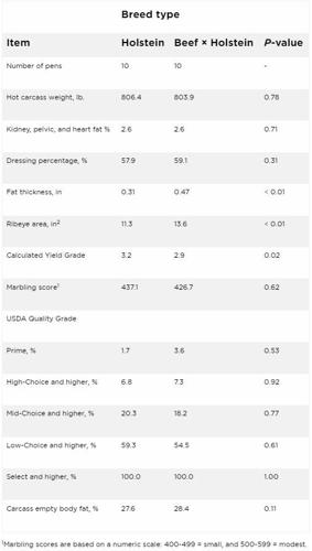 Growth Performance, Carcass Traits and Feeder Calf Value of Beef × ...