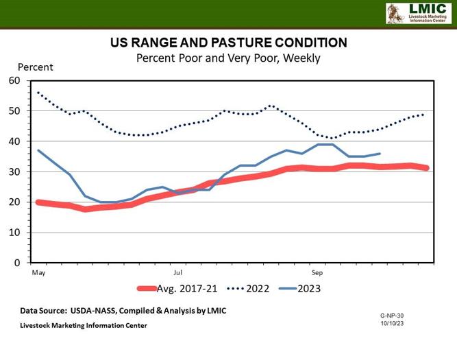 Pasture and Range | Industry News | feedlotmagazine.com