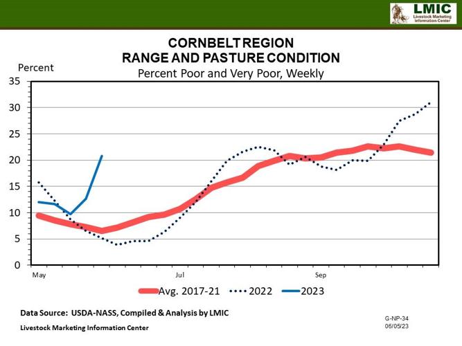 Range and Pasture Conditions Improve | Industry News | feedlotmagazine.com