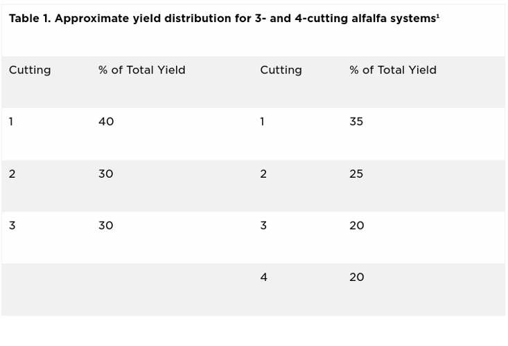 Pricing Standing Forage | Marketing | feedlotmagazine.com