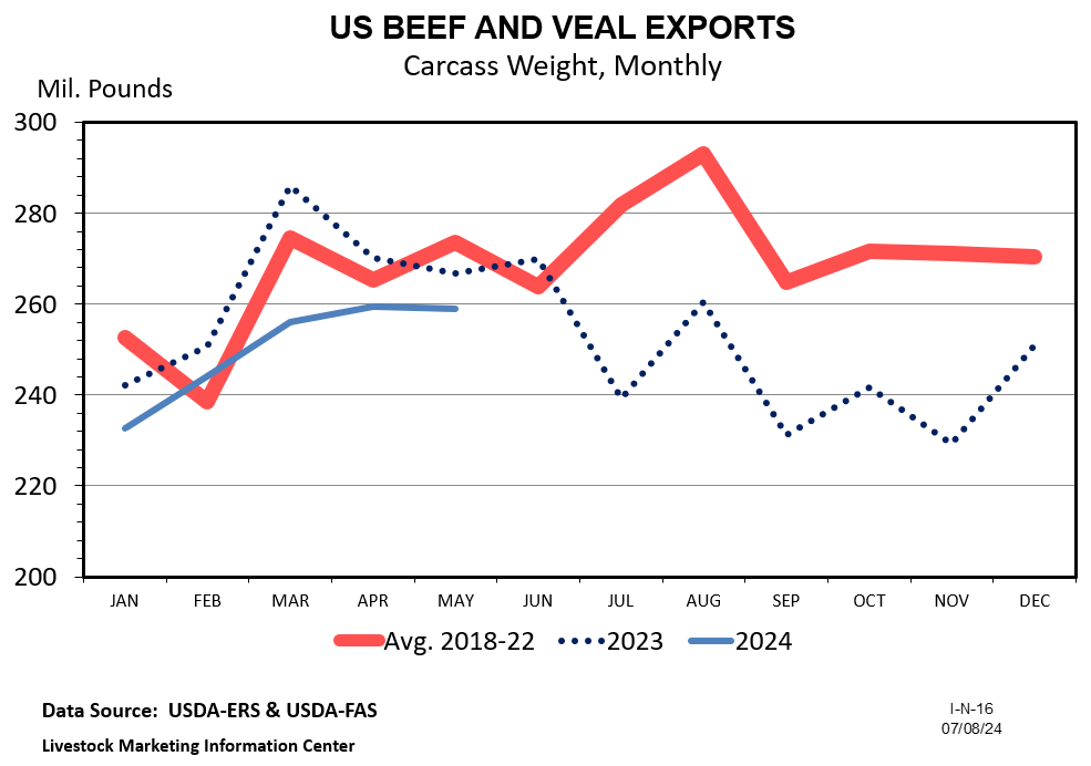 An Update on 2024 U.S. Beef Trade | Industry News | feedlotmagazine.com