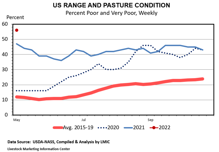 Introduction to Pasture, Rangeland, and Forage Insurance for Forage ...