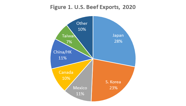U.S. Beef Export Situation and Update | News | feedlotmagazine.com