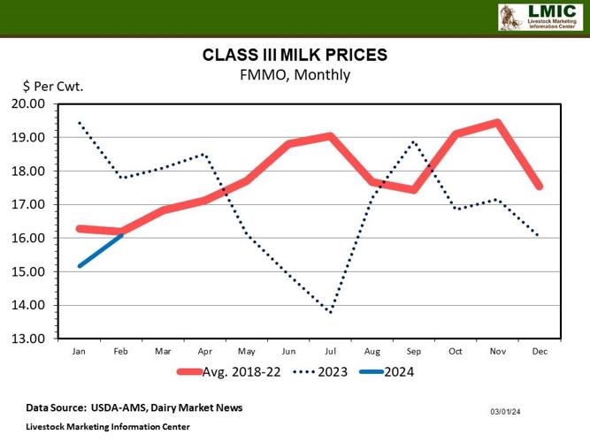 HPAI Found in Dairy Cows | Industry News | feedlotmagazine.com
