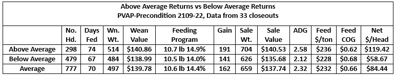 What are We Learning from PVAP-Precondition? | Marketing ...