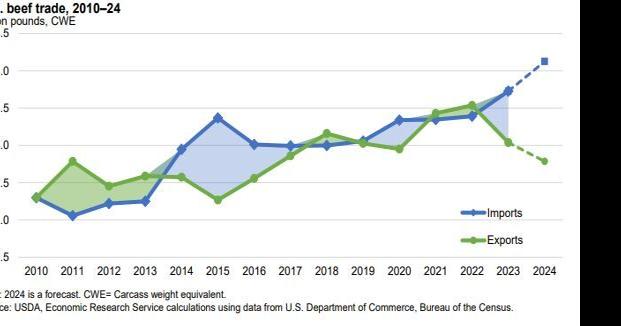 IN Trade Def. Table | | feedlotmagazine.com