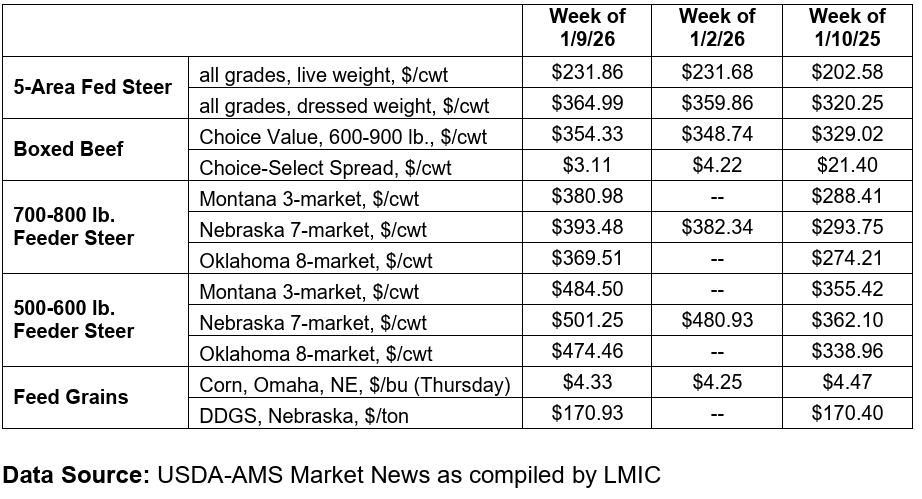 A Preview of 2025 Cattle Slaughter & Beef Production | Industry News ...