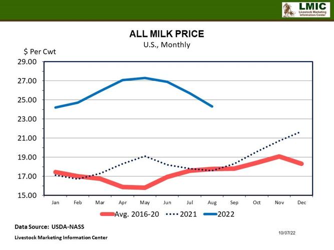 Dairy Cow Herd & Milk Price | Beef News | feedlotmagazine.com