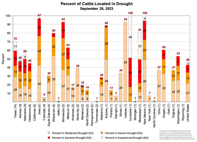 Livestock Forage Disaster Program (LFP) | Industry News ...