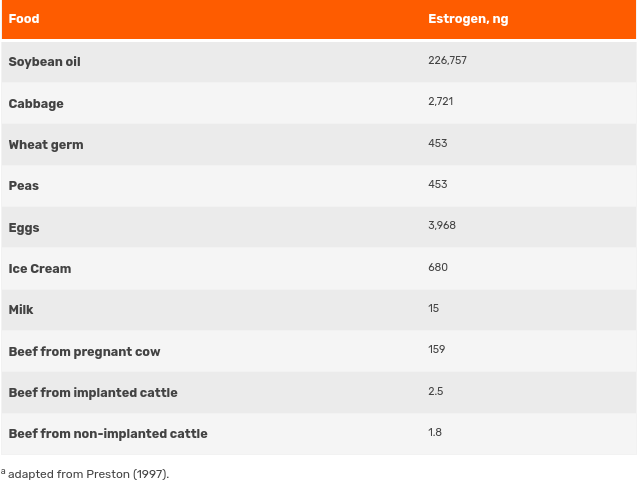 Implants and Their Use in Beef Cattle Production | Feedlot Special ...