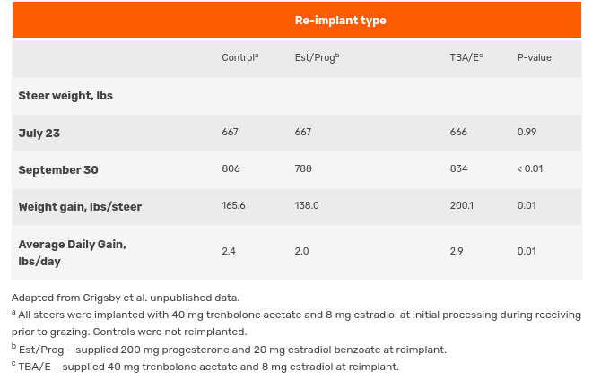 Implants and Their Use in Beef Cattle Production | Feedlot Special ...