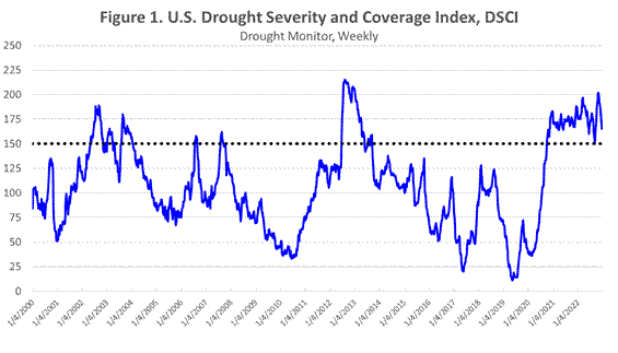 2023 Begins with Continuing Drought | Industry News | feedlotmagazine.com