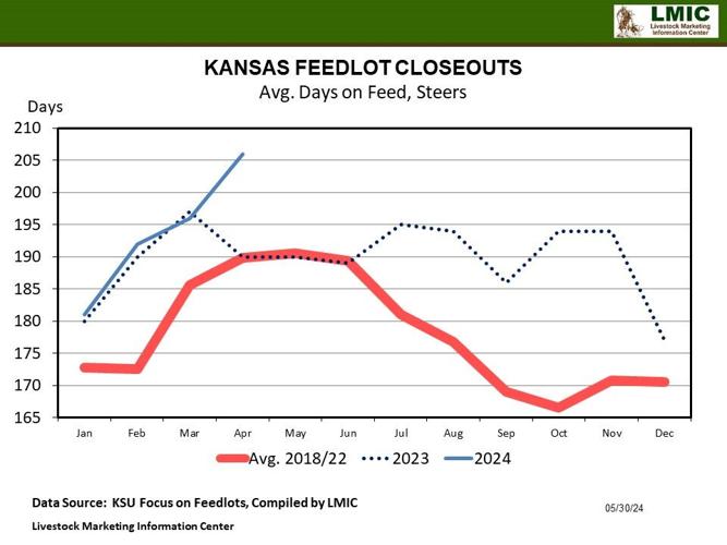 KSU Feedlot | Feedlot Special | feedlotmagazine.com