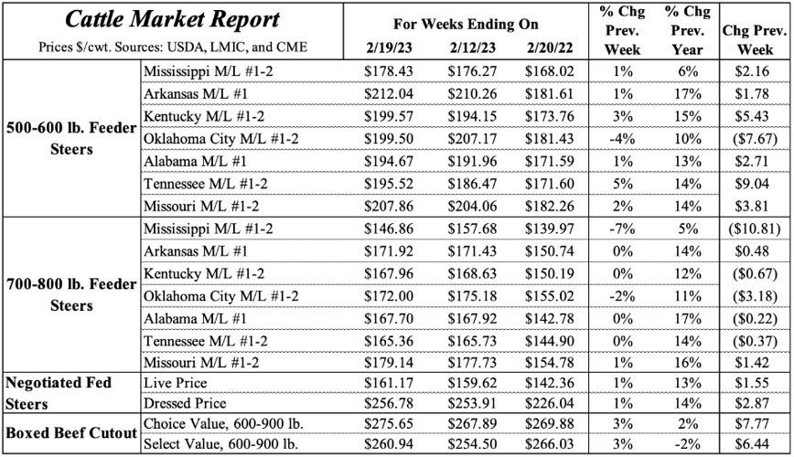 Price is Only Part of the Cow-Calf Revenue Story | Industry News ...