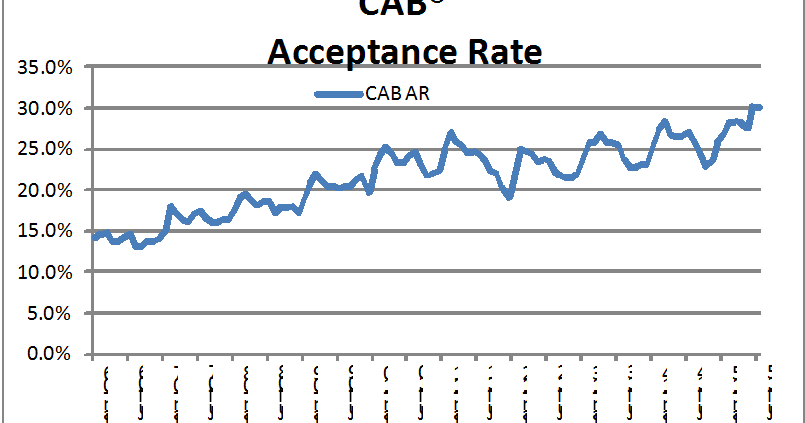 Did you know… Small number, BIG impact | News | feedlotmagazine.com