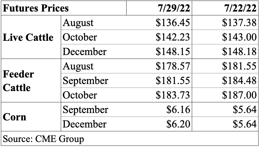 Feeder Cattle Futures Market Prices | Industry News | feedlotmagazine.com