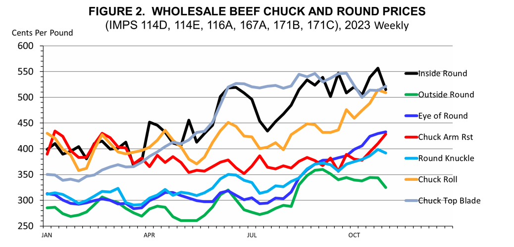Demand Remains Key to High Cattle Prices | Industry News ...