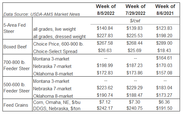Fed Cattle Insurance | Industry News | feedlotmagazine.com