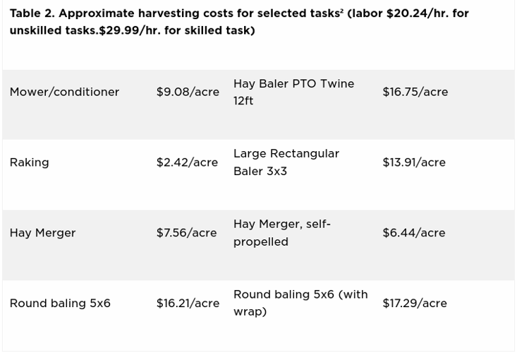 Pricing Standing Forage | Marketing | feedlotmagazine.com