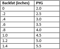 Beef Carcass Yield Grades: What Do They Mean and How Are They ...