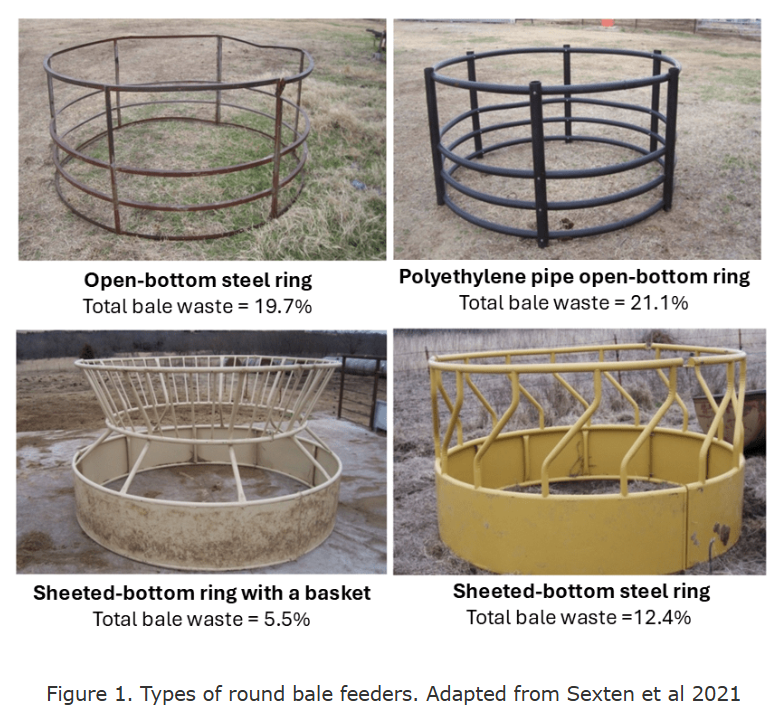 Choose the Right Hay Feeder to Reduce Waste and Cut Cost | Management ...