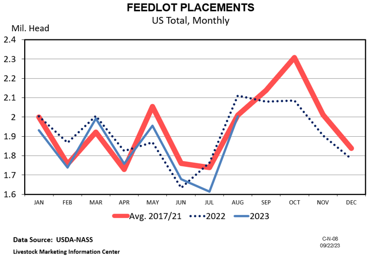 Tight Cattle on Feed Ahead of this Year's Fall Run | Industry News ...