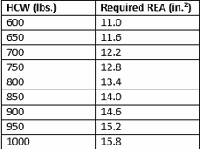 Beef Carcass Yield Grades: What Do They Mean and How Are They ...