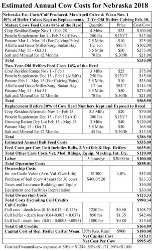 What Did it Cost to Produce a Pound of Calf This Year? | Cow/Calf ...
