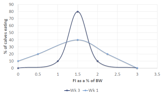 Transitioning Calves: From Pasture to Feedlot | Feedlot Special ...
