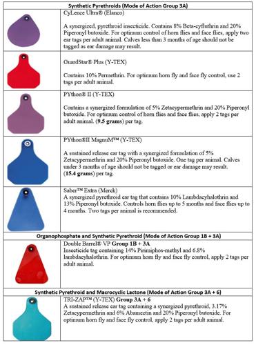 Insecticide Impregnated Ear Tags Available for 2023 | Cow/Calf Corner ...