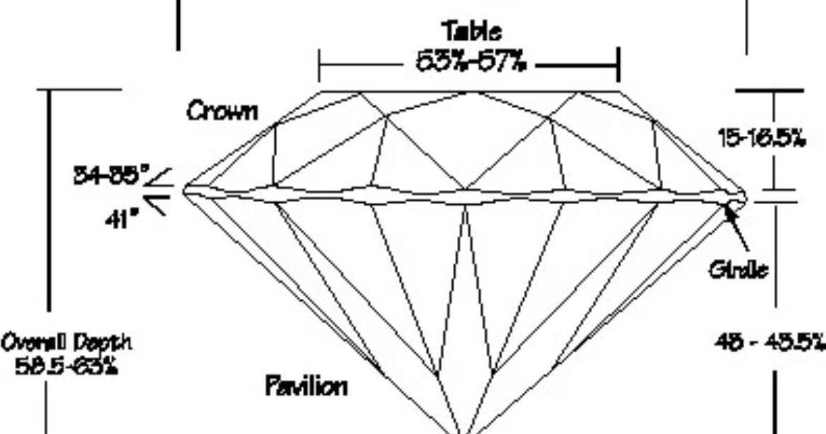 GIA Proportions Explained: How to Spot an Ideal Cut Without Guesswork ...