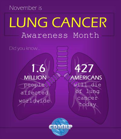 DoD expanding early detection for lung cancer | Healthworks ...