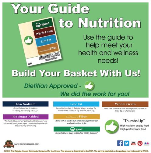 Commissaries debut new nutrition guide program | Editorial ...