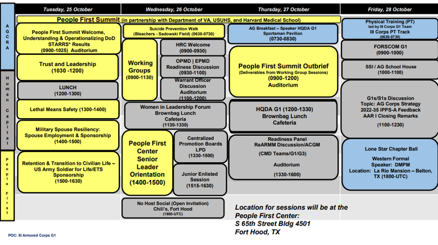 Fort Hood to host IIIAC Human Capital Week | News | forthoodsentinel.com
