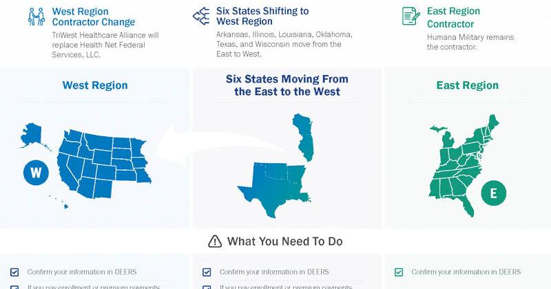 TRICARE regions change next year | Living | forthoodsentinel.com