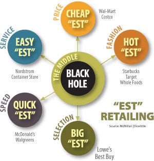 EST Training | Article Archive | franchisetimes.com