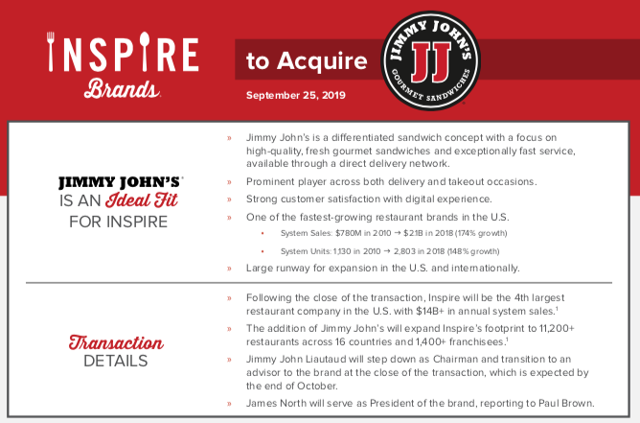 Roark Sells Jimmy John’s to Its Inspire Brands | Franchise News ...