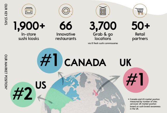 From Sleeping in a Storage Room to Leading 1,300-Unit Snowfox Sushi ...