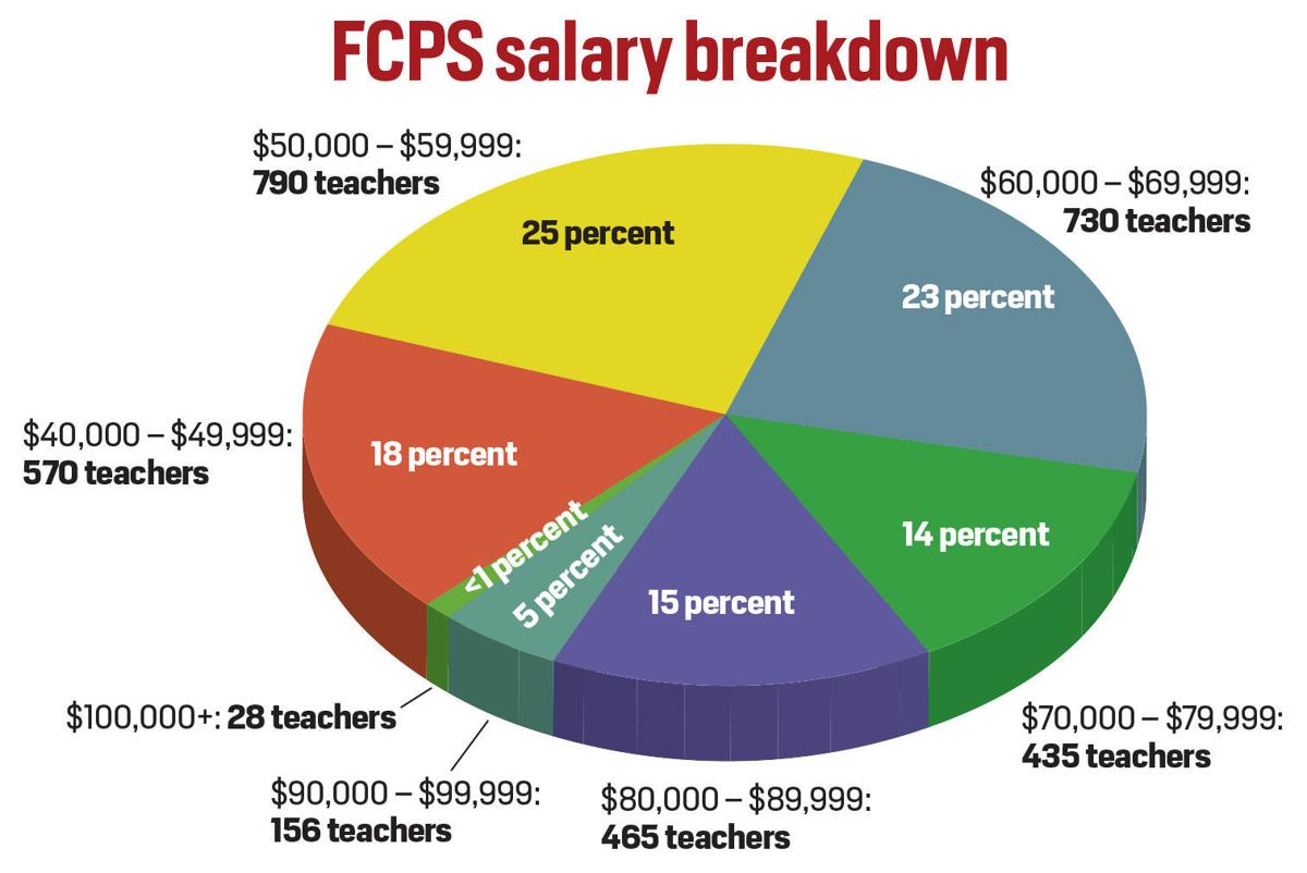 Low Salary Rankings A Sticking Point For Frederick County Teachers low-salary-rankings-a-sticking-point-for-frederick-county-teachers