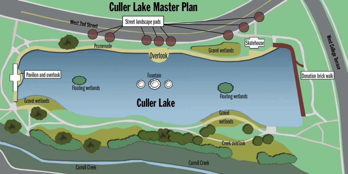 Culler Lake dredging, beautification behind schedule | Politics ...