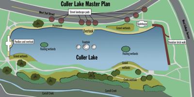 Culler Lake dredging, beautification behind schedule | Politics ...